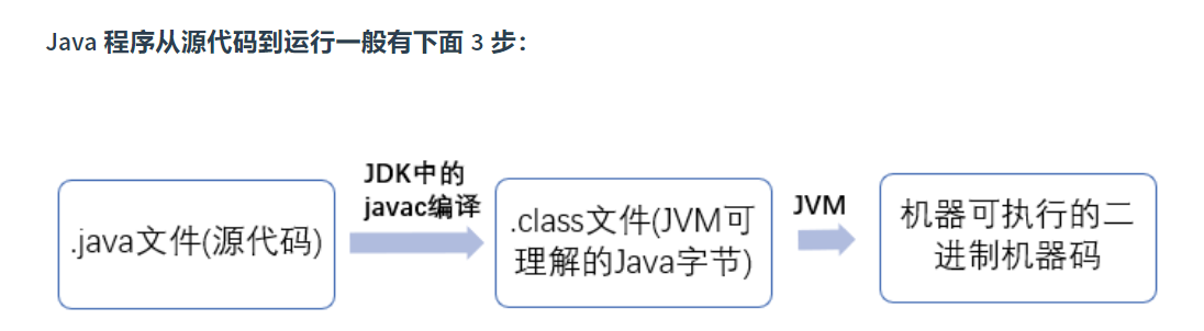 java note | Femcn's Blogs
