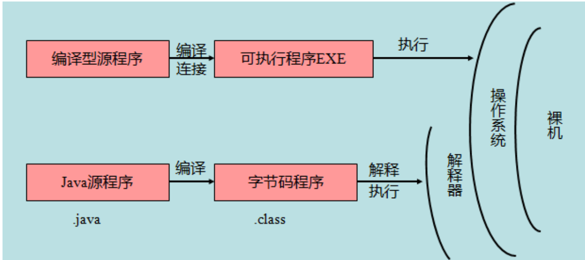java note | Femcn's Blogs